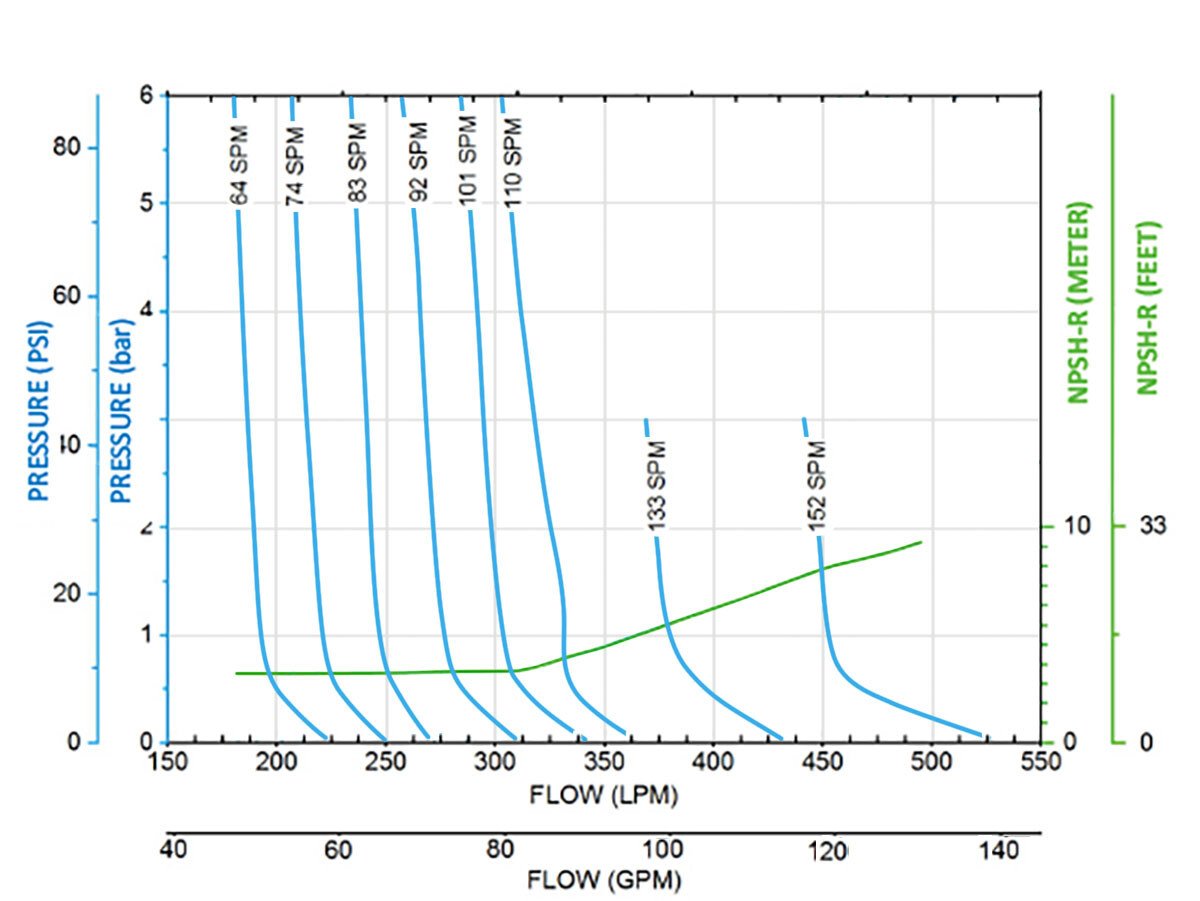 3" EODD Pump | Cognito