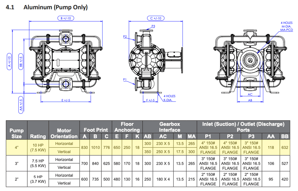 4" EODD Pump | Cognito