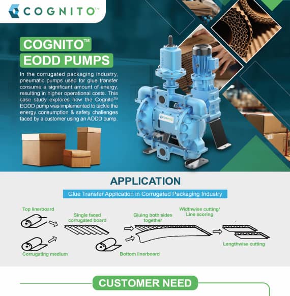 Pulp and Paper Pumps | Cognito